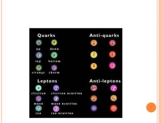 Partikel Elementer | PPTX