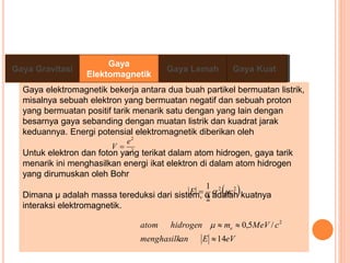 Partikel Elementer | PPTX