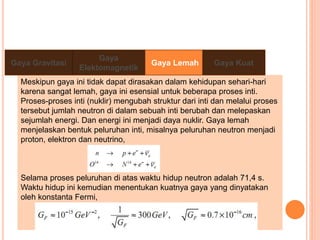 Partikel Elementer | PPTX