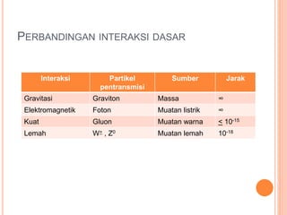 Partikel Elementer | PPTX