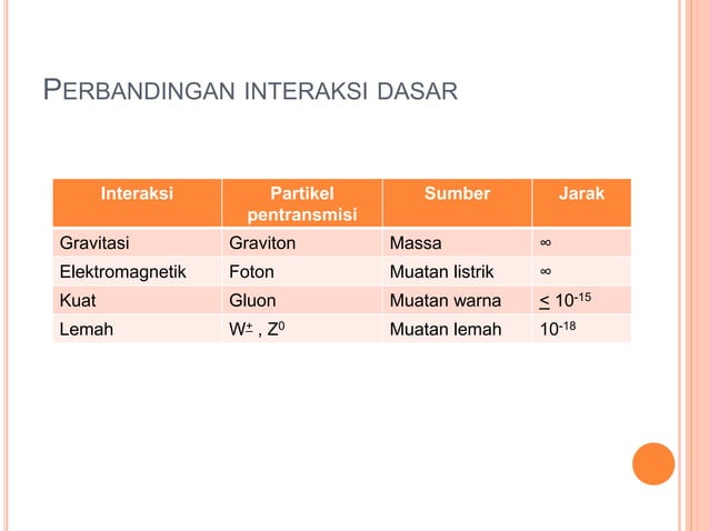 Partikel Elementer | PPTX