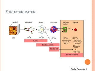 Partikel Elementer | PPTX