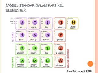 Partikel Elementer | PPTX
