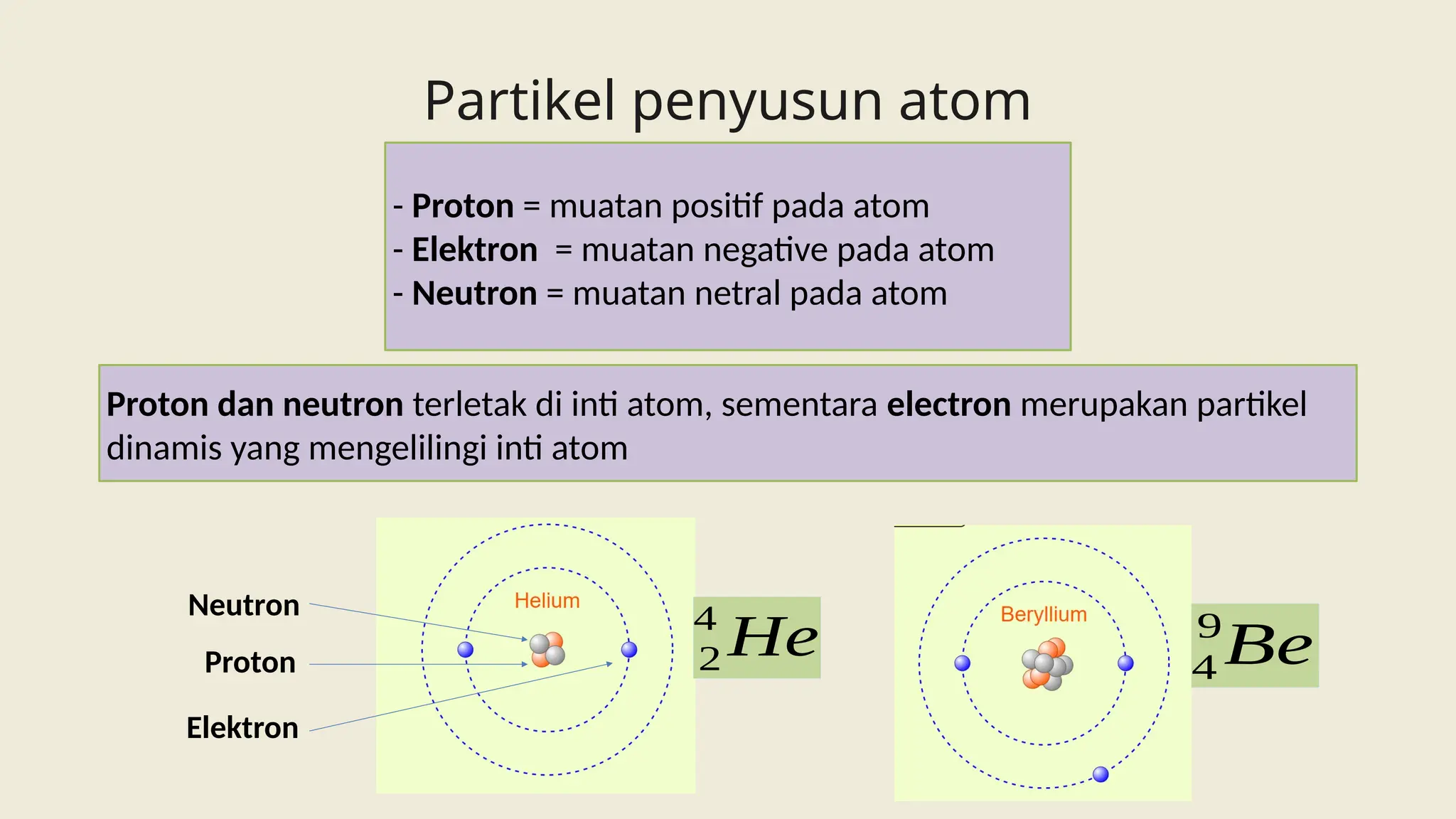 powerpoint partikel penyusun atom kelas X | PPTX