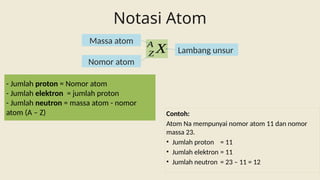 powerpoint partikel penyusun atom kelas X | PPTX