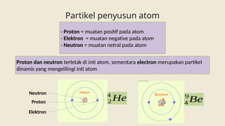 powerpoint partikel penyusun atom kelas X | PPTX