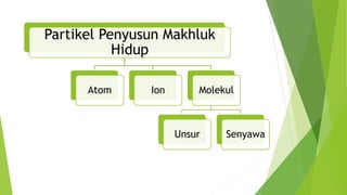 Partikel Penyusun Benda dan Makhluk Hidup.pptx