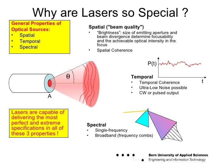 Basics Of Lasers