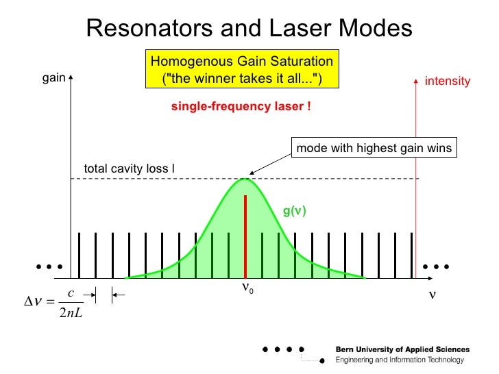 Laser Basics