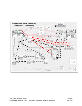 Part 1: Lean Clinical Workplace Design | PDF