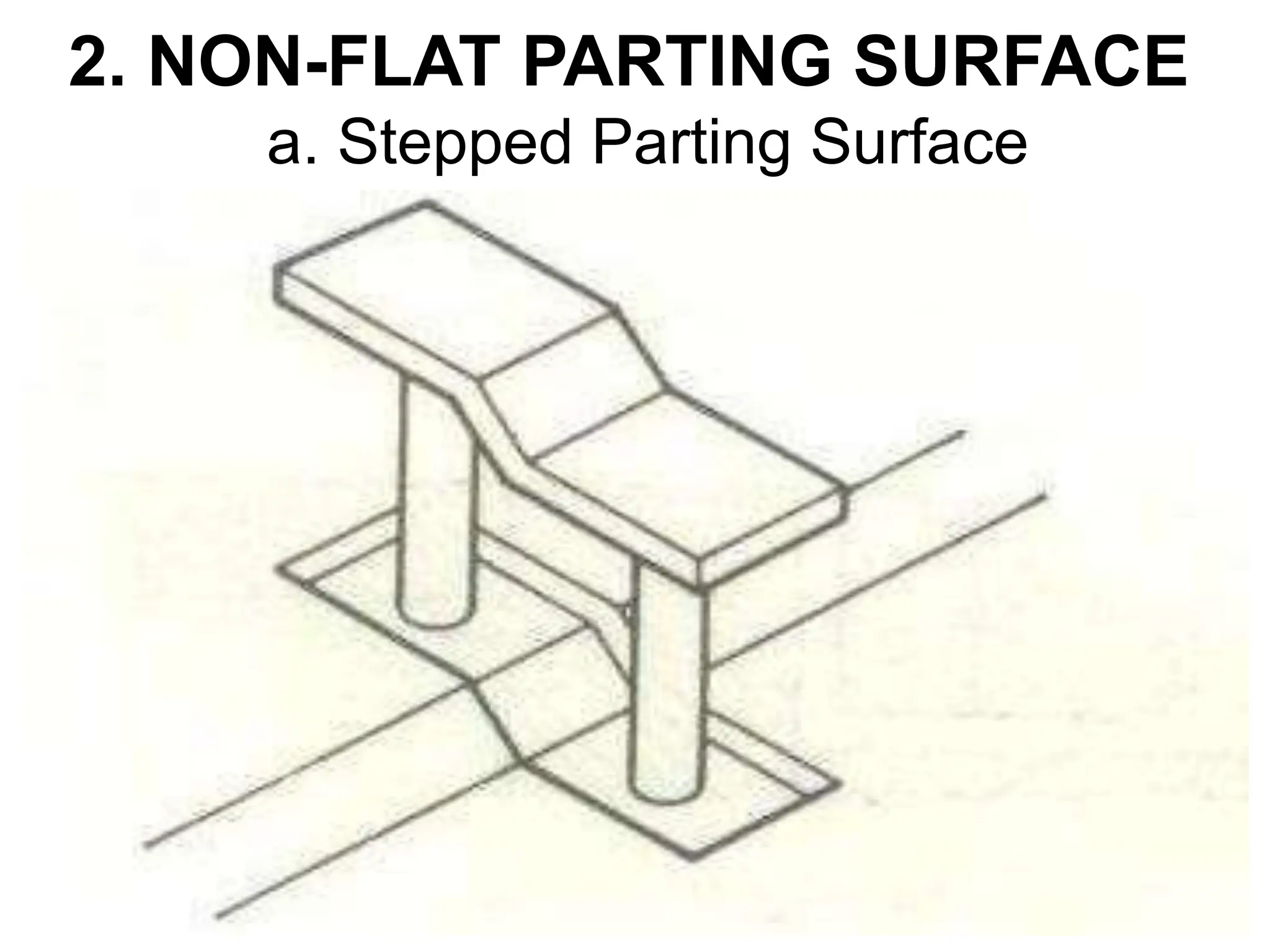 PARTING SURFACE.ppt