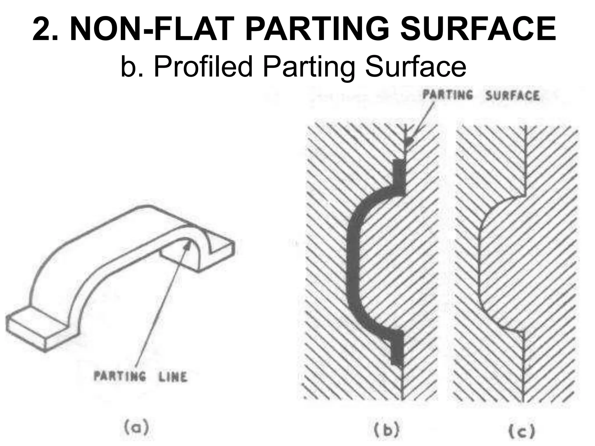 PARTING SURFACE.ppt
