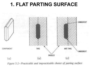 PARTING SURFACE.ppt