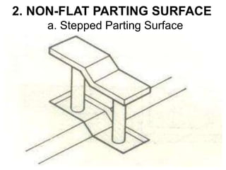 PARTING SURFACE.ppt