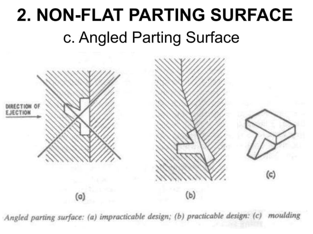 PARTING SURFACE.ppt | Physics | Science