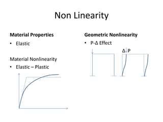 Sr lectures part 1 | PPT