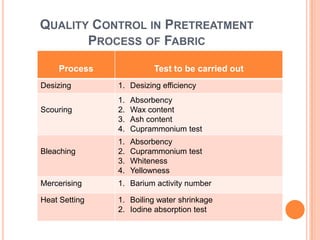 Quality Control Part I Preatreatment Process of Fabric | PPTX ...