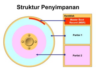 Partisi Hardisk | PPT