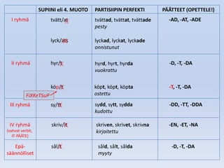 Partisiipin perfekti | PPT