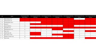 Partisipasi Guru Piket Agustus 2024 - Februari 2025.pptx