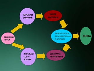 Hak, Kewajiban dan Partisipasi Masyarakat dalam Pelayanan Publik | PPTX
