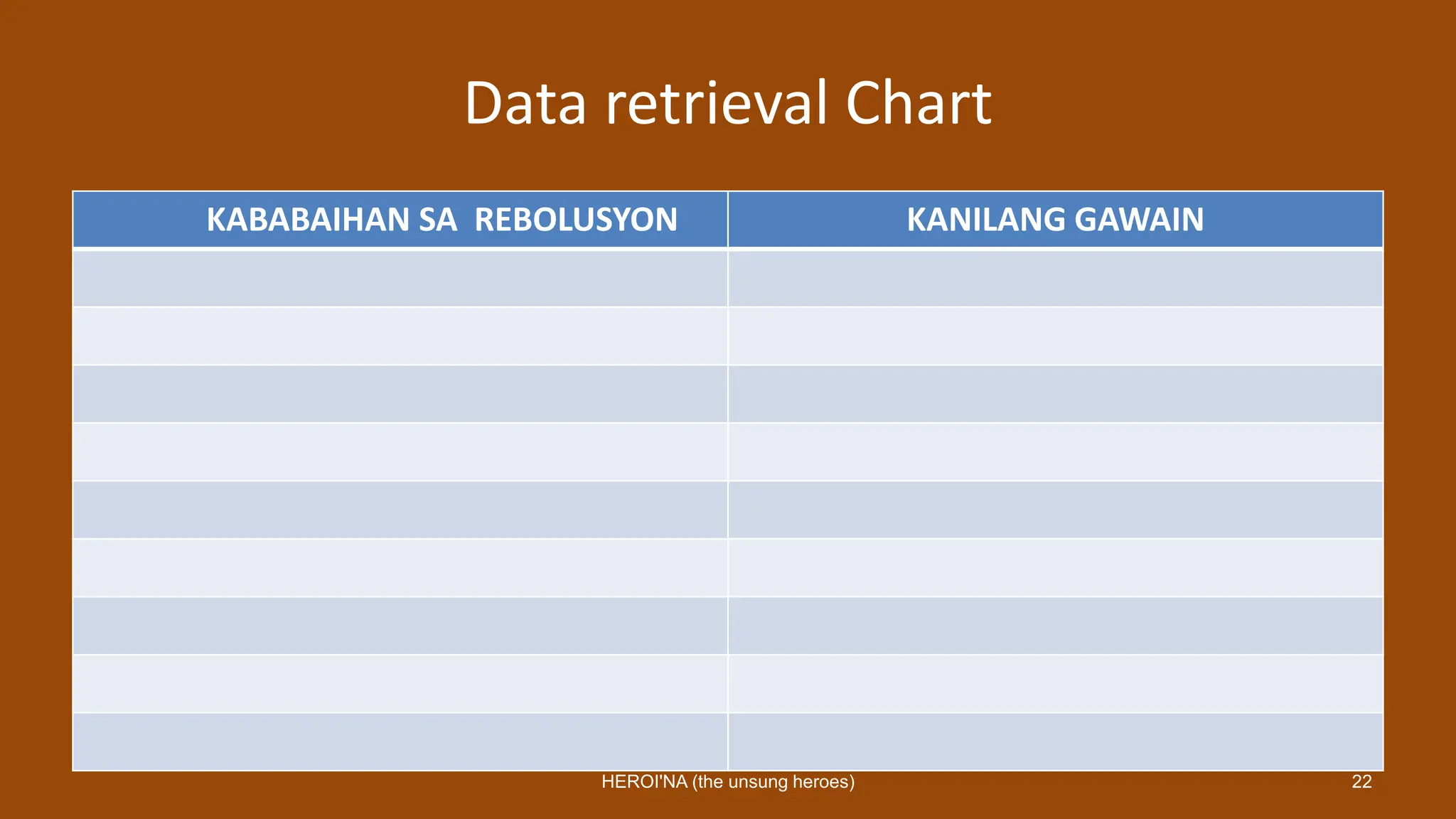 PARTISIPASYON NG KABABAIHAN SA REBOLUSYON.ppt