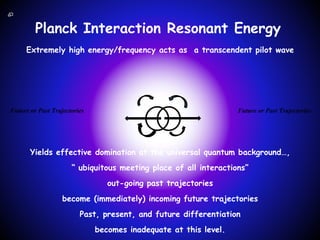 The Planck Interaction (w audio) | PPT
