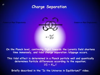 The Planck Interaction (w audio) | PPT