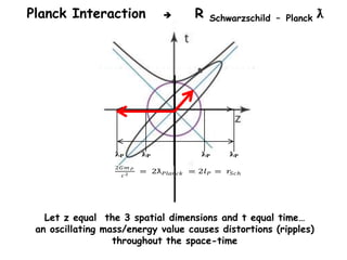 The Planck Interaction (w audio) | PPT