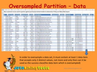 XL-MINER:Partition | PPTX