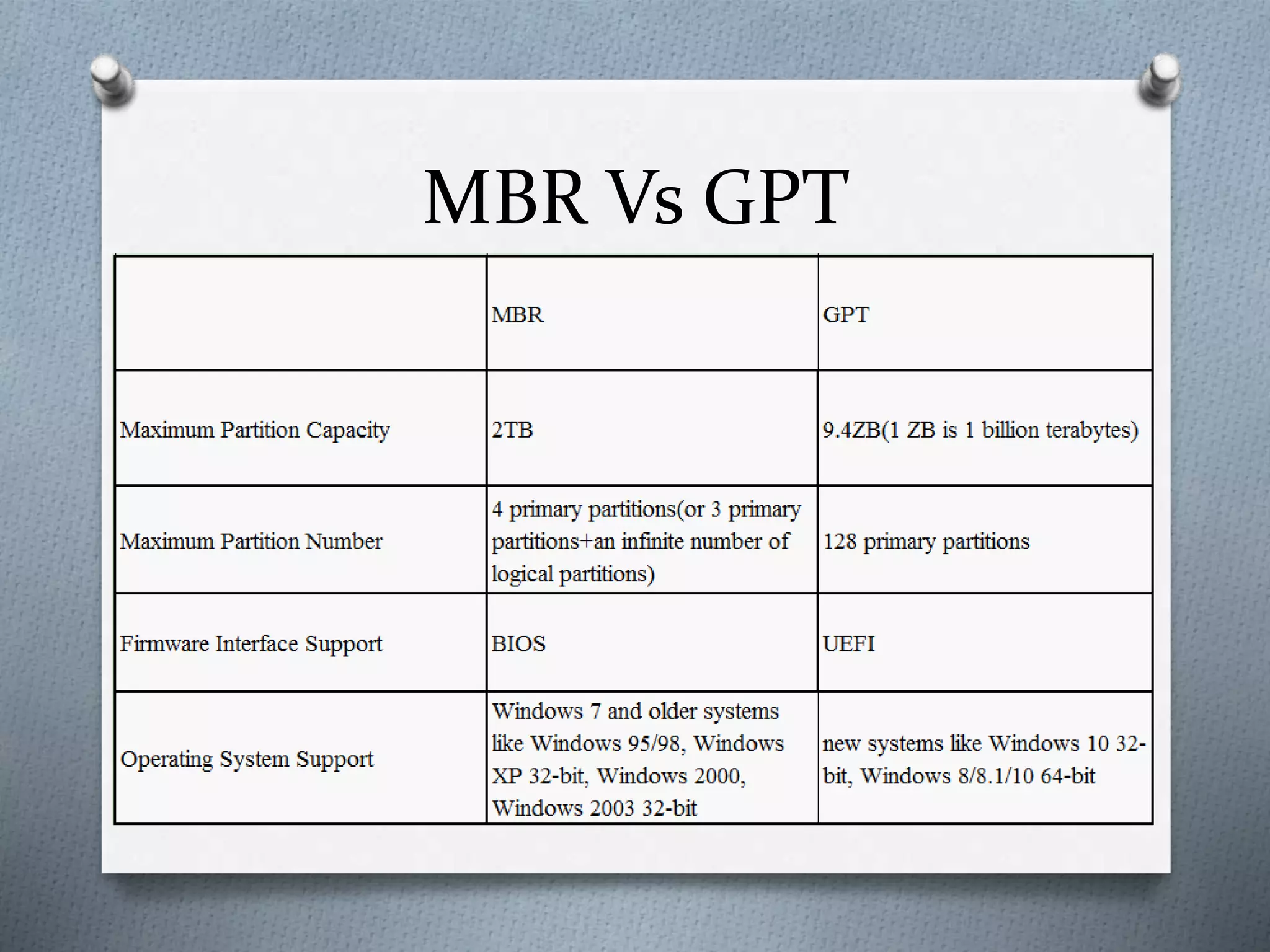 HDD Partition | PPTX | Operating Systems | Computer Software and Applications