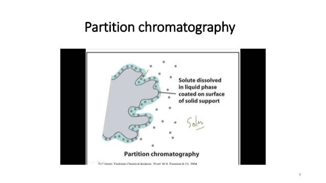 Partition column-chromatography