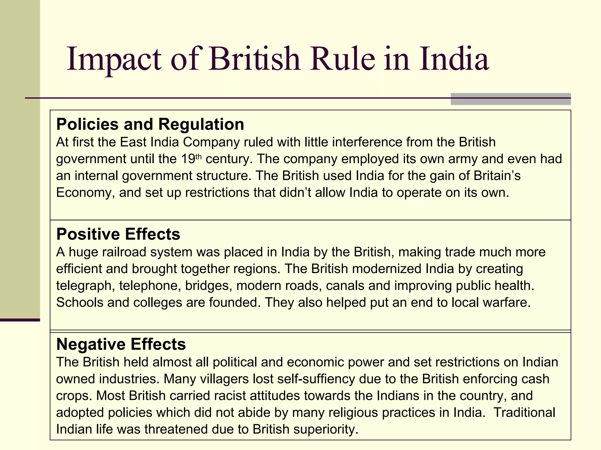 Partition Of India | PPT