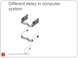 Partition problem IN VLSI algorithem automation | PPTX