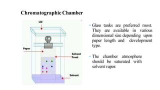Partition Chromatography | PPTX