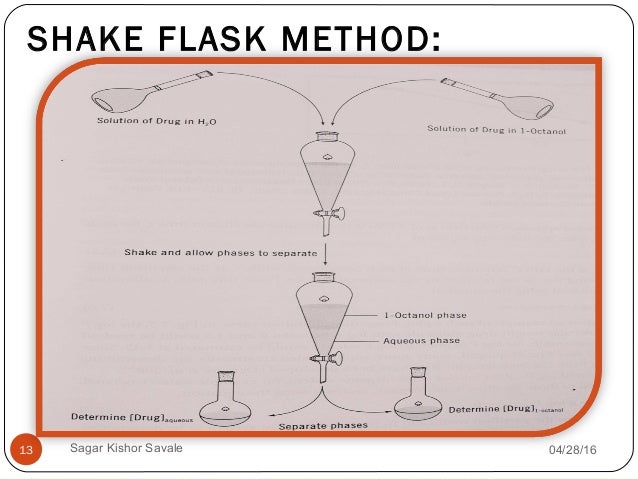 Partition coefficient