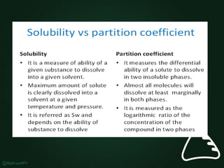 partition coefficient_physical pharmacy.ppt