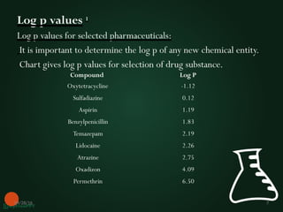 partition coefficient_physical pharmacy.ppt