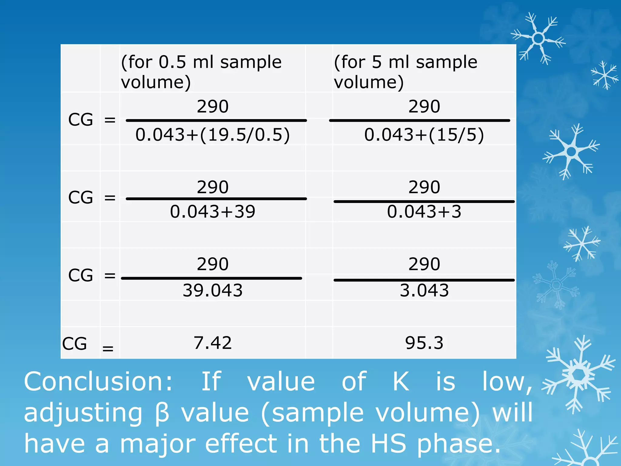 Understanding important factor during HSGC development | PPTX