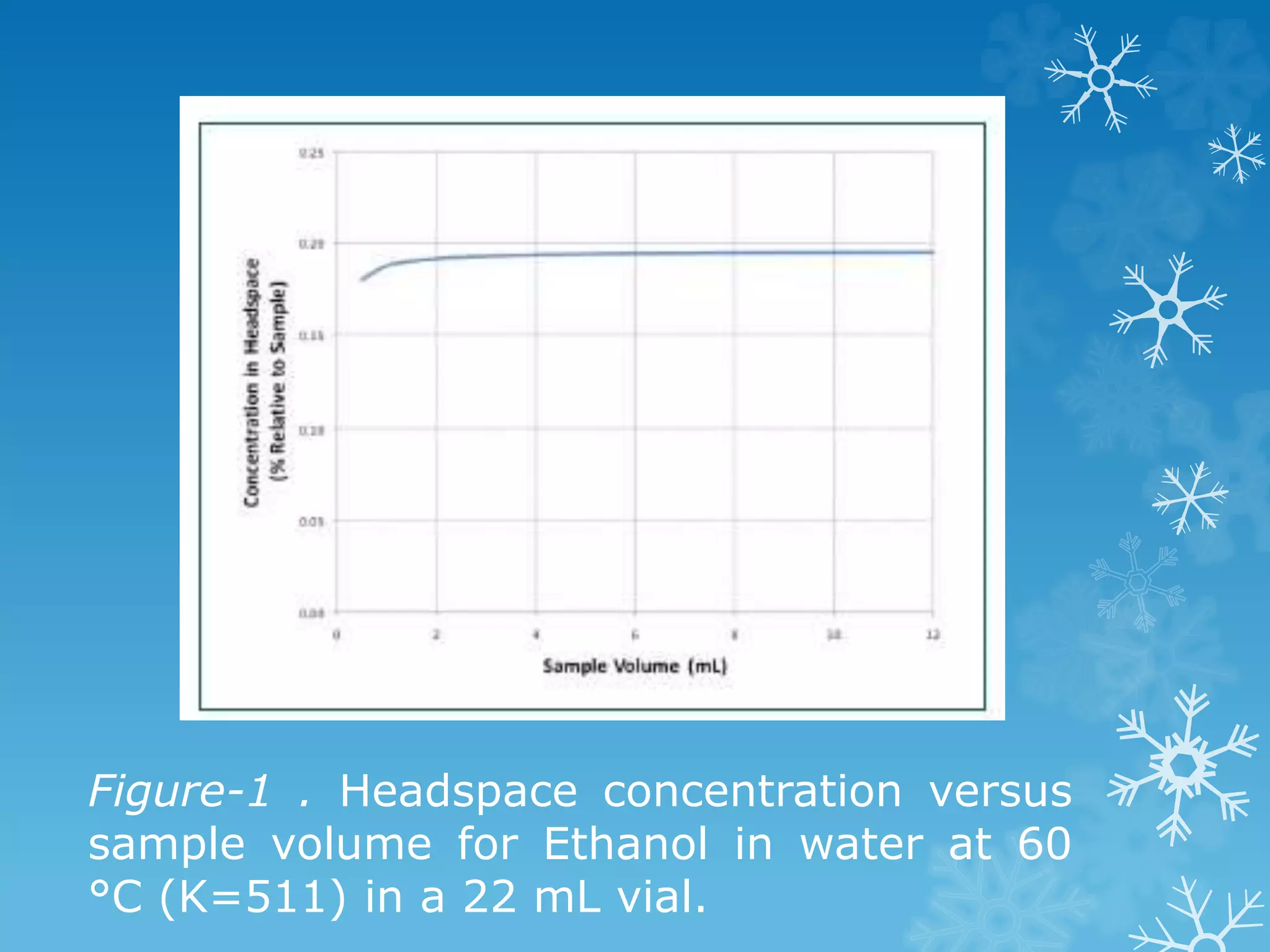 Understanding important factor during HSGC development | PPTX