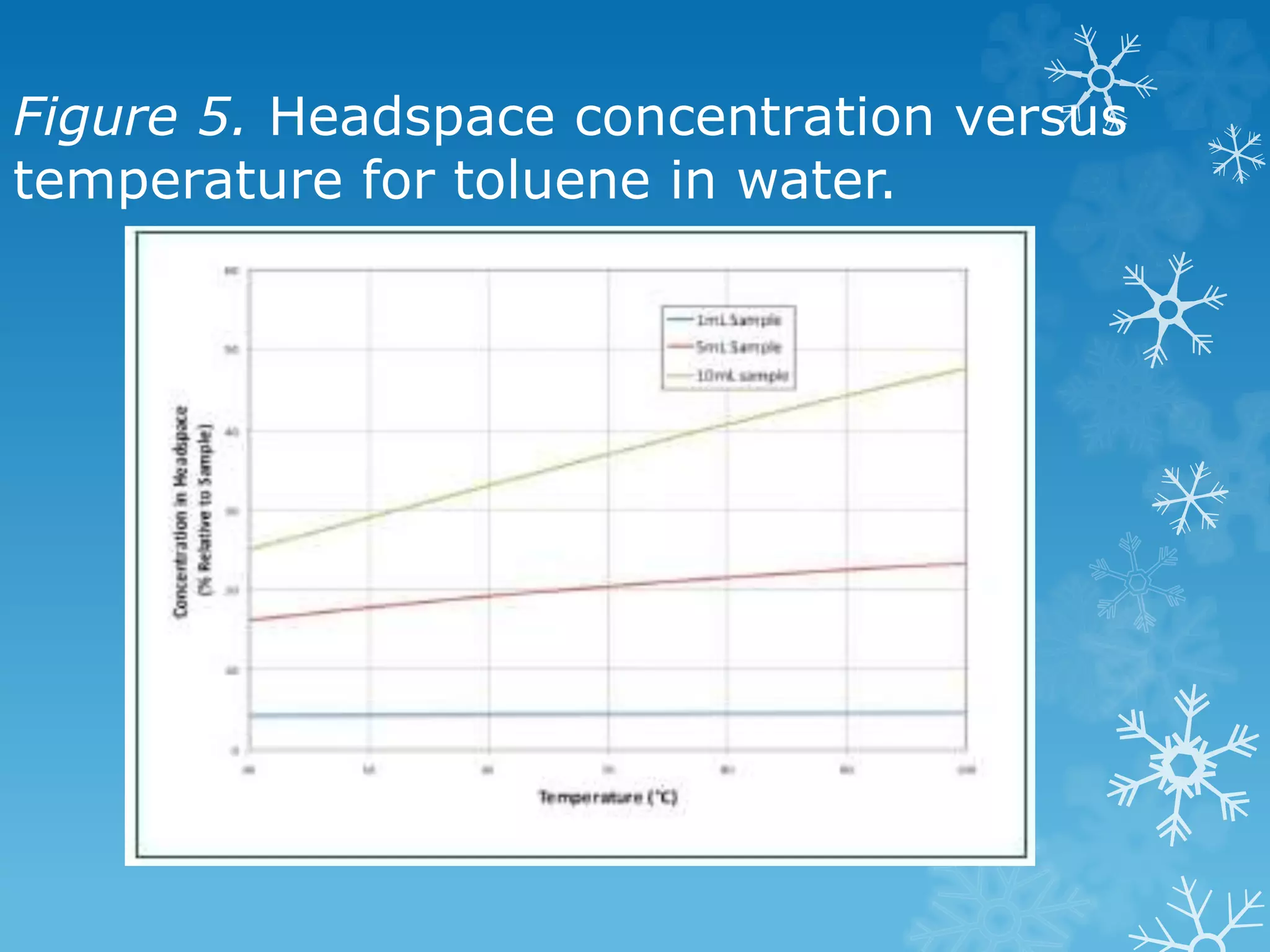 Understanding important factor during HSGC development | PPTX