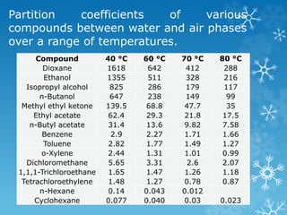 Understanding important factor during HSGC development | PPTX