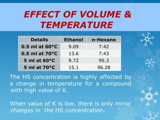 Understanding important factor during HSGC development | PPTX