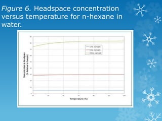 Understanding important factor during HSGC development | PPTX