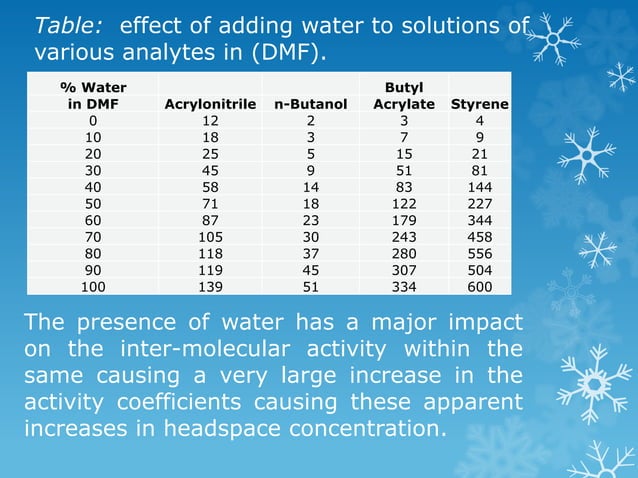 Understanding important factor during HSGC development | PPT