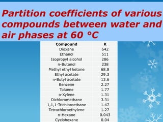 Understanding important factor during HSGC development | PPTX