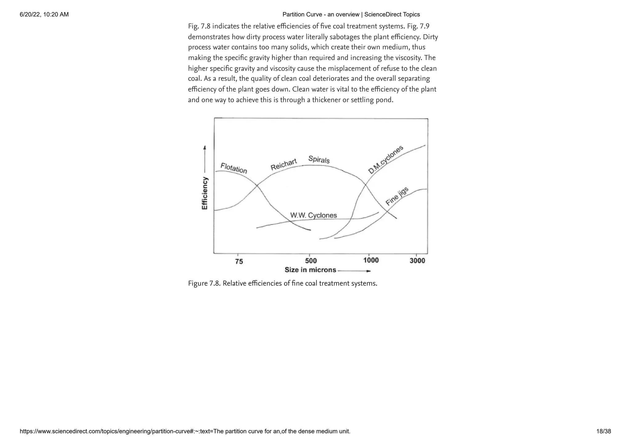 Partition Curve - an overview _ ScienceDirect Topics (1).pdf