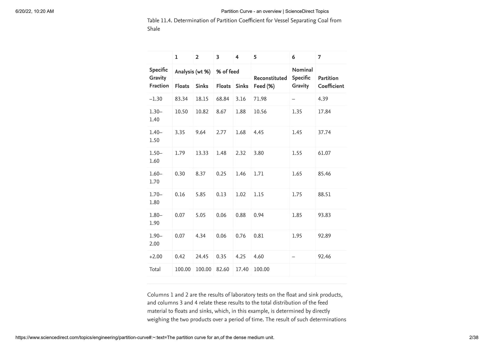 Partition Curve - an overview _ ScienceDirect Topics (1).pdf