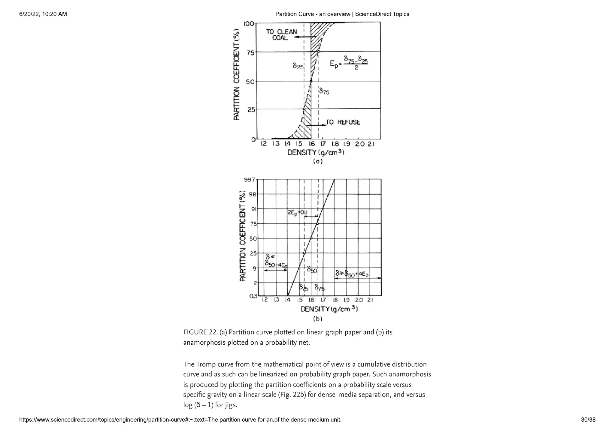 Partition Curve - an overview _ ScienceDirect Topics (1).pdf