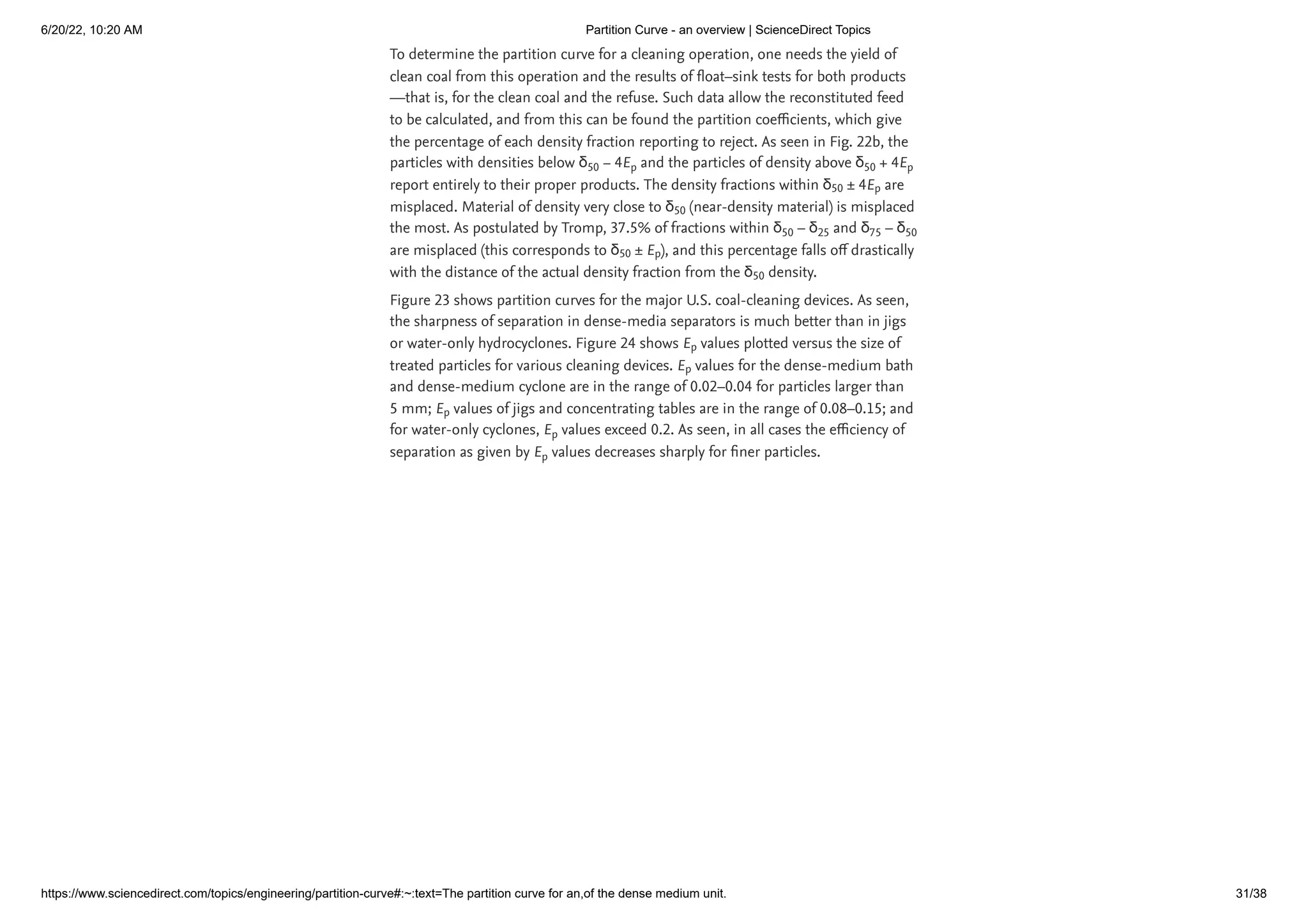 Partition Curve - an overview _ ScienceDirect Topics (1).pdf